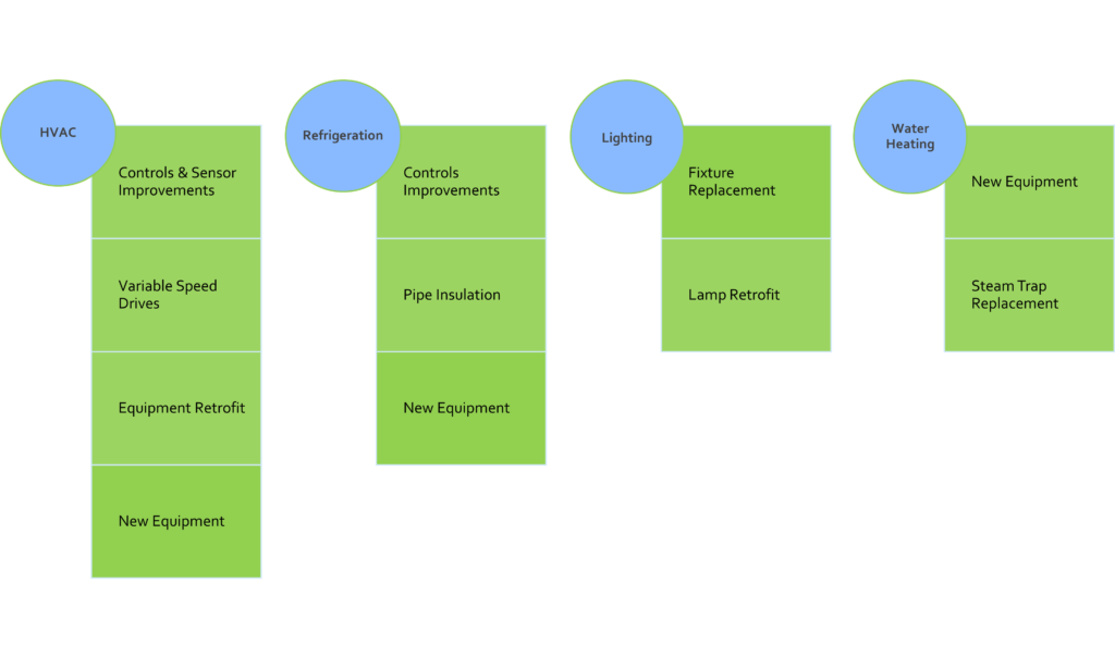 CAP4ZNE Program – Okapi Architecture