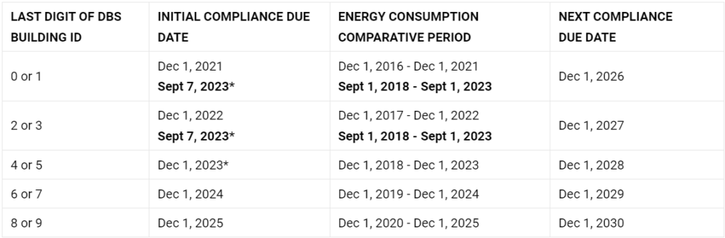 LADBS EBEWE Ordinance Compliance – Okapi Architecture