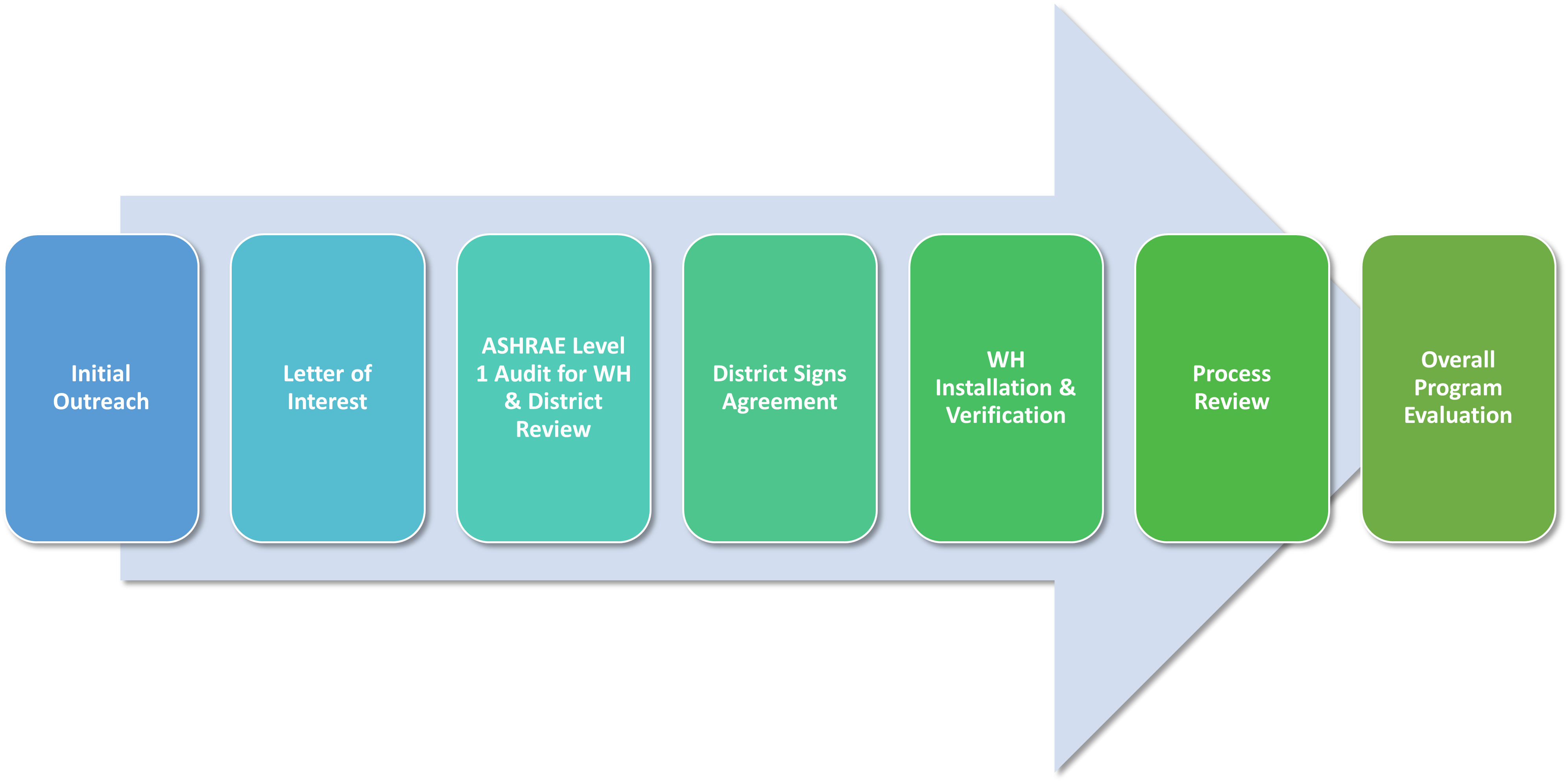 K12PSP Program – Okapi Architecture