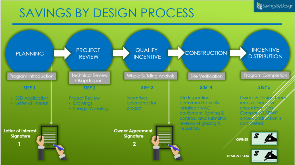 Savings By Design – Okapi Architecture