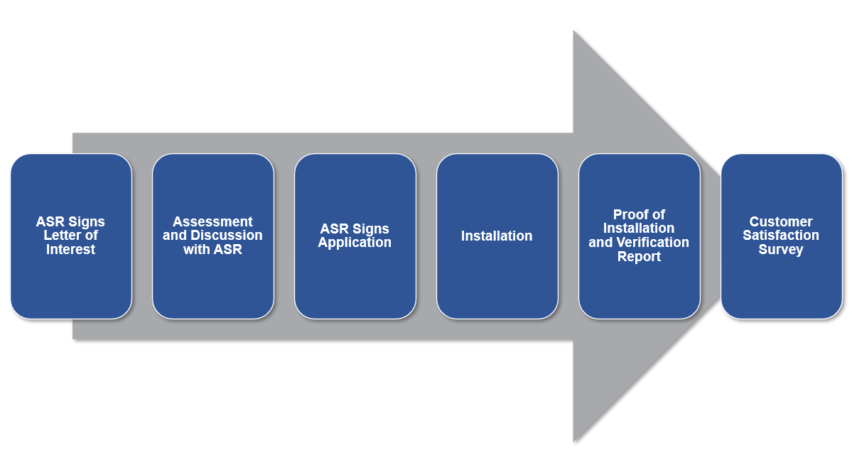 K12PSP Program – Okapi Architecture